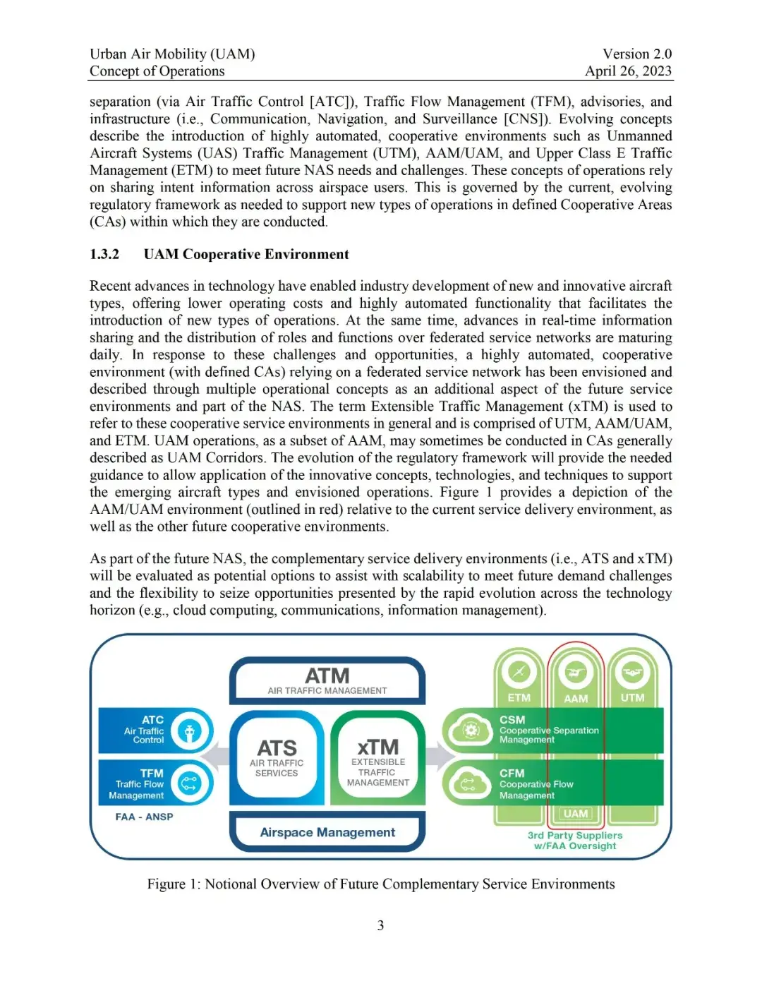 美国联邦航空管理局：城市空中交通 (UAM) 运营概念V2.0（英） - 知乎