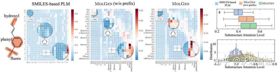 ICLR2024｜ MolGen: 化学反馈引导的预训练分子生成 - 知乎