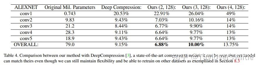 高效卷积运算 DSConv: Efficient Convolution Operator - 知乎
