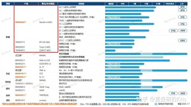 手握BIC，科创Biotech被严重低估 - 知乎