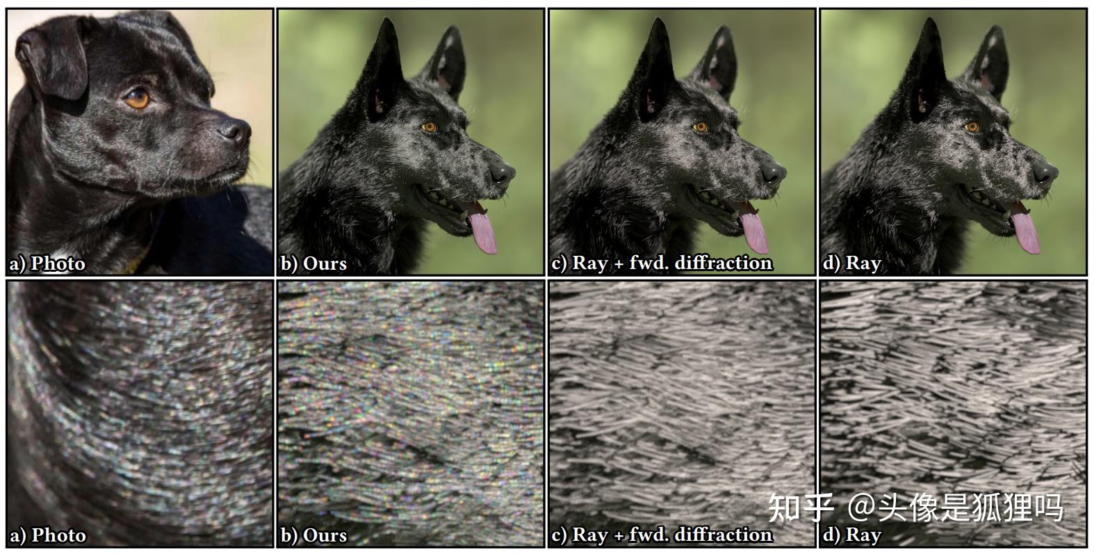 Sig 2023 Rendering论文导读 - 知乎