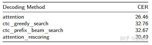 文献阅读：CDSD Chinese Dysarthria Speech Database - 知乎