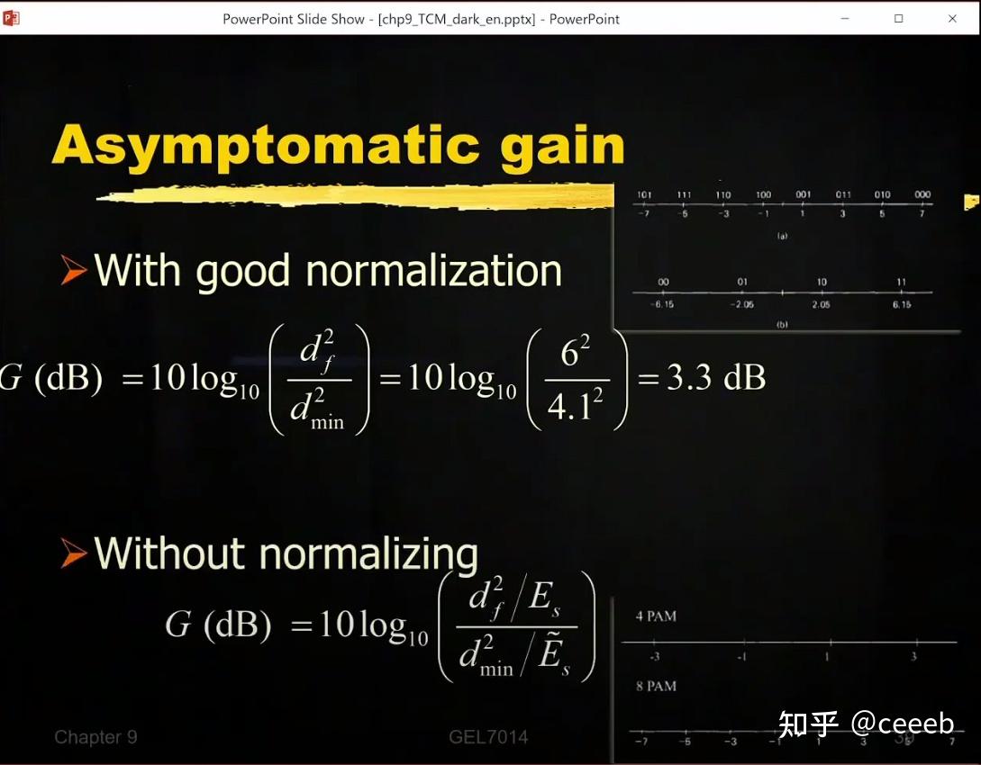网格编码（TCM）——TCM Normalization, coding gain - 知乎