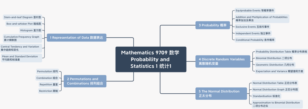 双语数学｜超全面解读A Level数学各卷 - 知乎