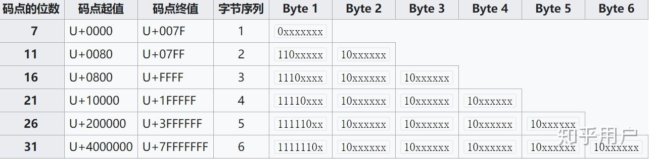 计算机中ASCII 码怎么理解? - 知乎