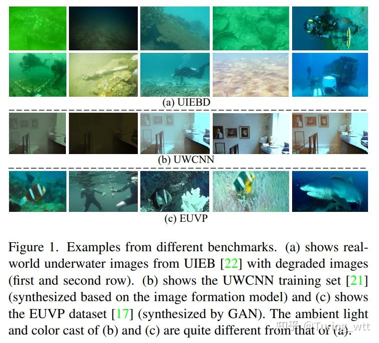 【论文阅读3】contrastive Semi Supervised Learning For Underwater Image Restoration Via Reliable Bank 知乎