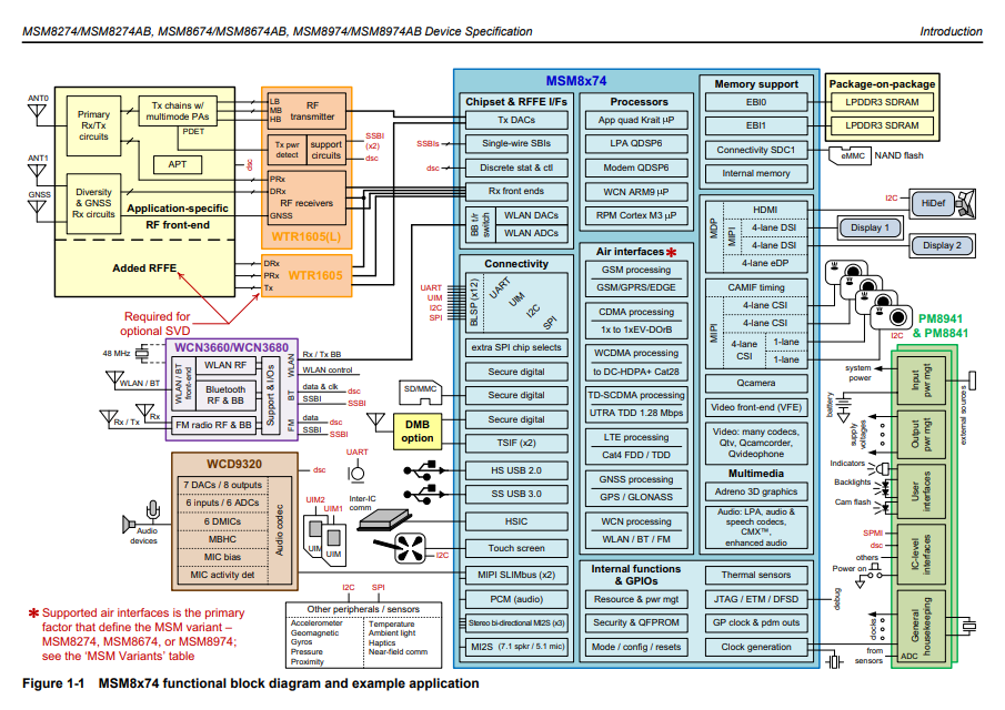 高手总结高通MSM8974芯片开发资料 - 知乎