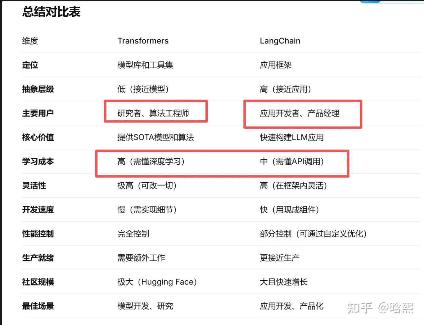 langchain与transformers在处理对话模板时的区别 - 知乎