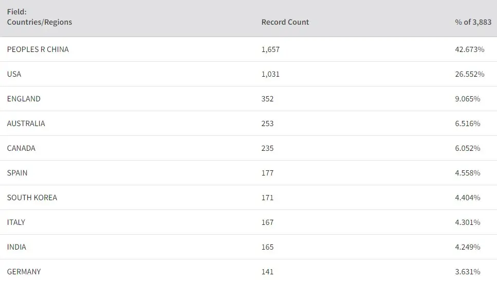 源自IEEE Transactions，CCF推荐-C类，发文量稳定增长，对中国作者友好 - 知乎