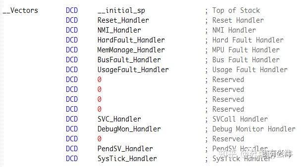 从零写RTOS——基于arm v7-m架构及TencentOS tiny源码（0x00） - 知乎