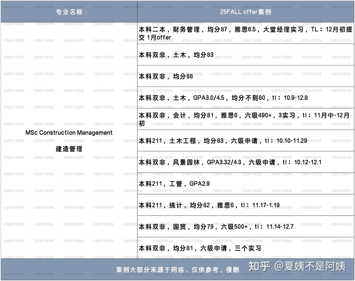 25FALL | 港城工程学院申请要求+offer案例 - 知乎