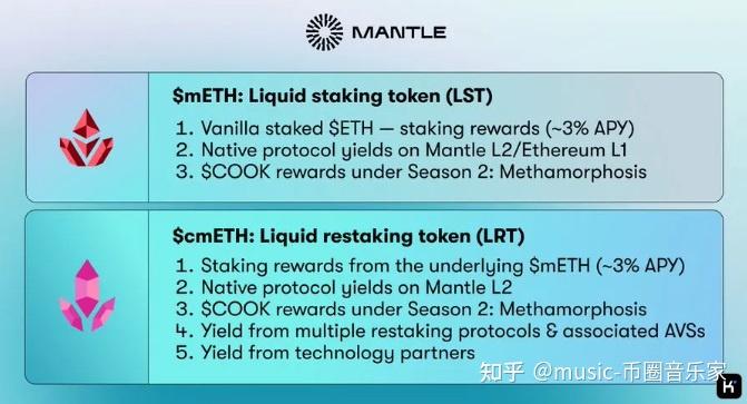 从 LSD 到 LRT：mETH Protocol 推动以太坊质押生态新革命 - 知乎
