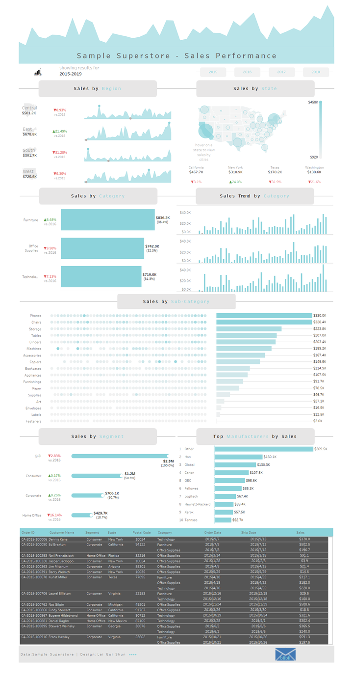 学好tableau，从复刻作品开始 - 知乎