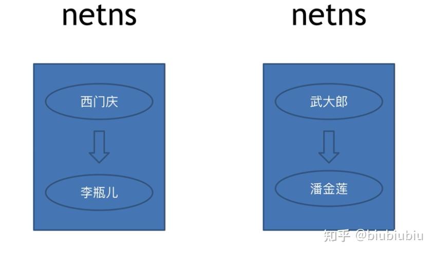 九析带你学Istio---Network Namespace - 知乎