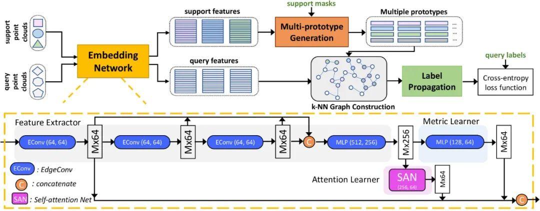 CVPR 2021 论文大盘点-语义分割篇 - 知乎