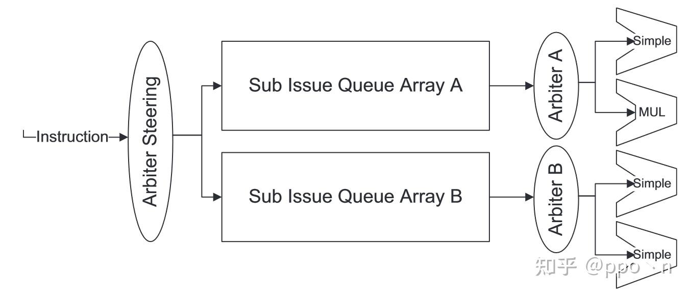 《处理器微架构---实现角度》 - 知乎