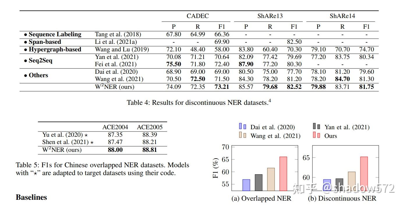 【论文笔记】Unified Named Entity Recognition as Word-Word Relation Classification - 知乎