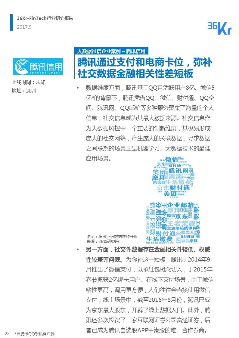 国内有哪些比较好的金融科技（Fintech）公司 ？ - 知乎