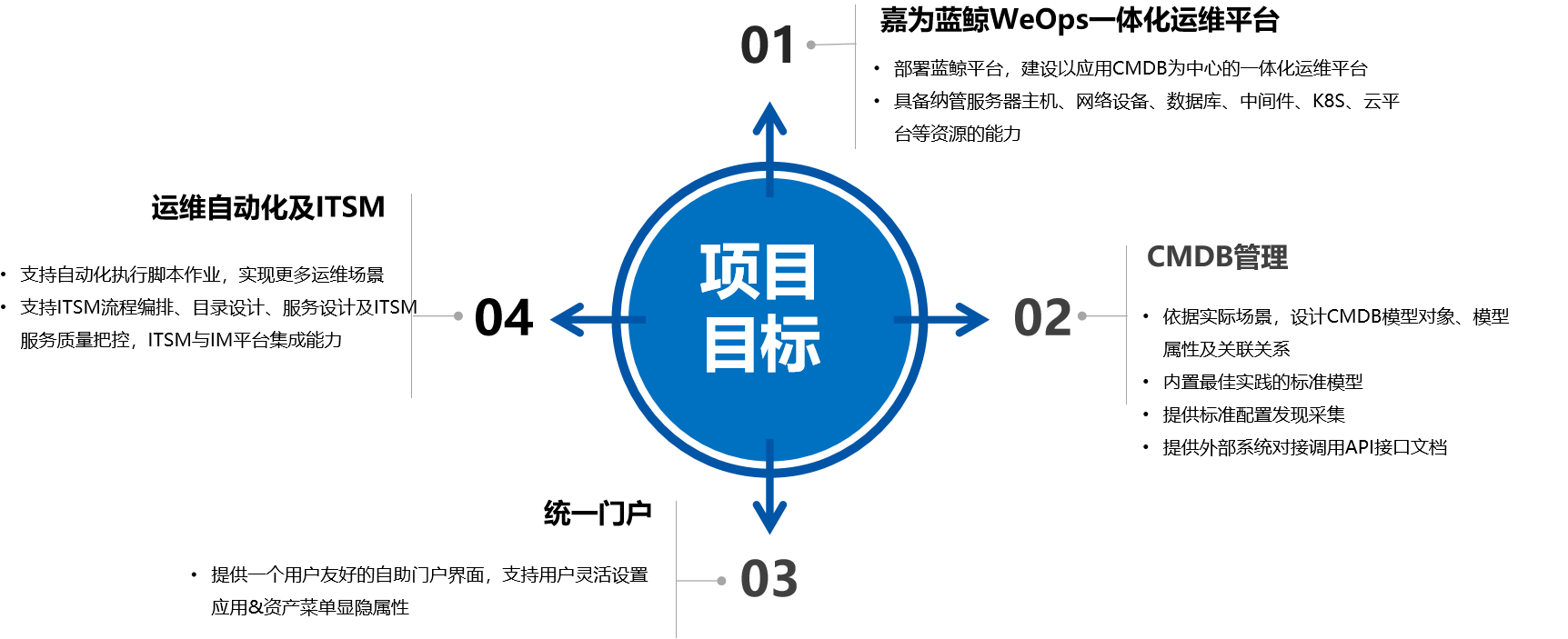 【融麟科技】WeOps赋能CMDB与自动化管控驱动企业IT资源高效管理！ - 知乎