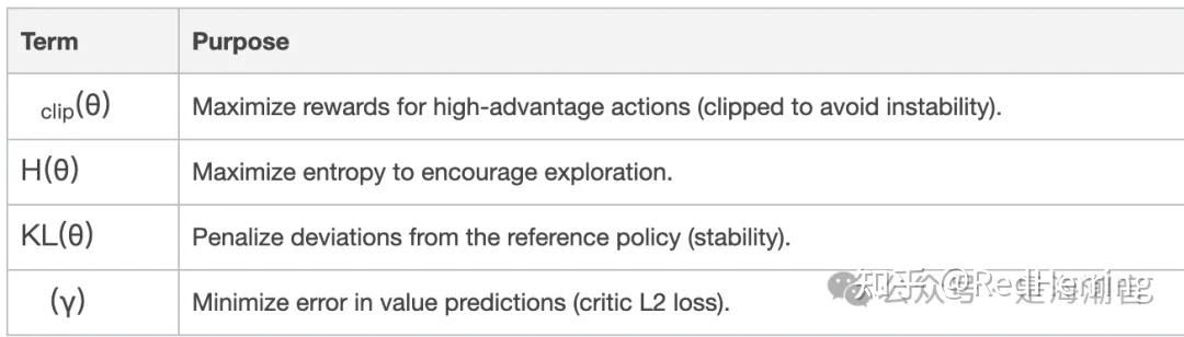 PPO & GRPO 可视化介绍 - 知乎