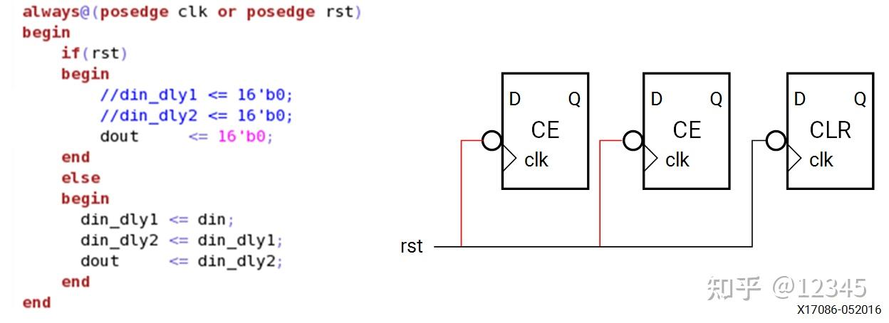 Fpgaveriloghdlxilinx 复位设计 知乎