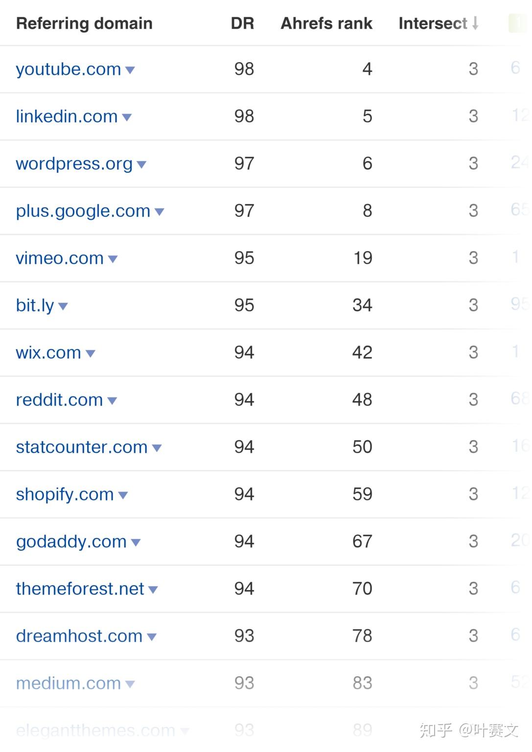最全ahrefs使用教程 - 知乎