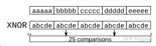HDLBits：在线学习 Verilog （四 · Problem 15-19） - 知乎