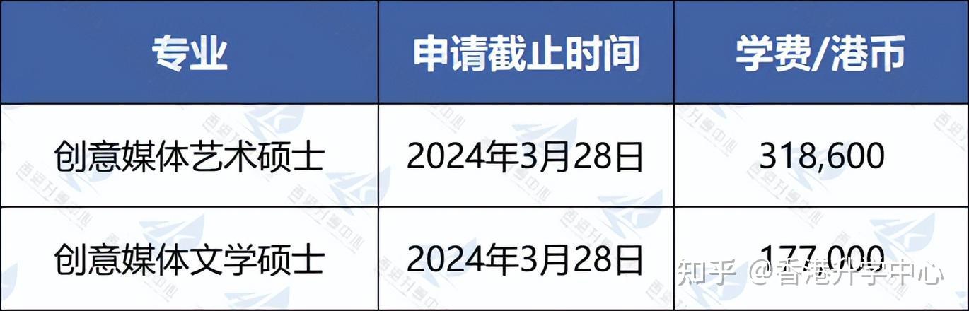 接受英语六级——香港城市大学24fall申请要求及时间汇总 - 知乎