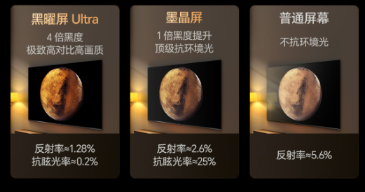 【618最新海信百寸电视选购攻略】是继续“卷参数”还是“升级体验”？盘点海信E5、E7、E8系列25年几款新品配置，一文总结选购认知升级点，购前必看！ - 知乎