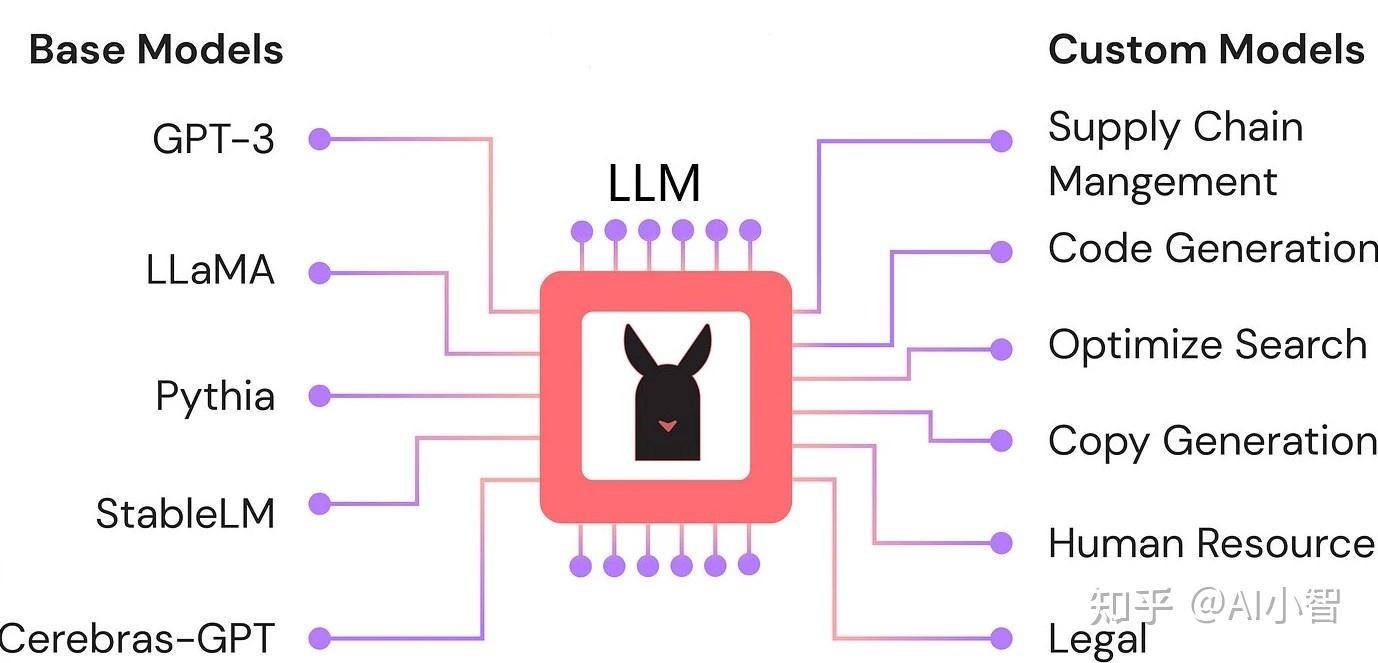 LangChain大模型应用开发指南-封装自己的LLM - 知乎