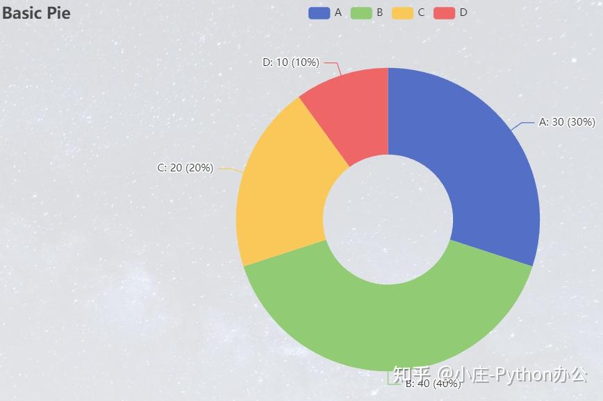 如何使用Python的Pyecharts制作漂亮的Scatter 散点图？ - 知乎