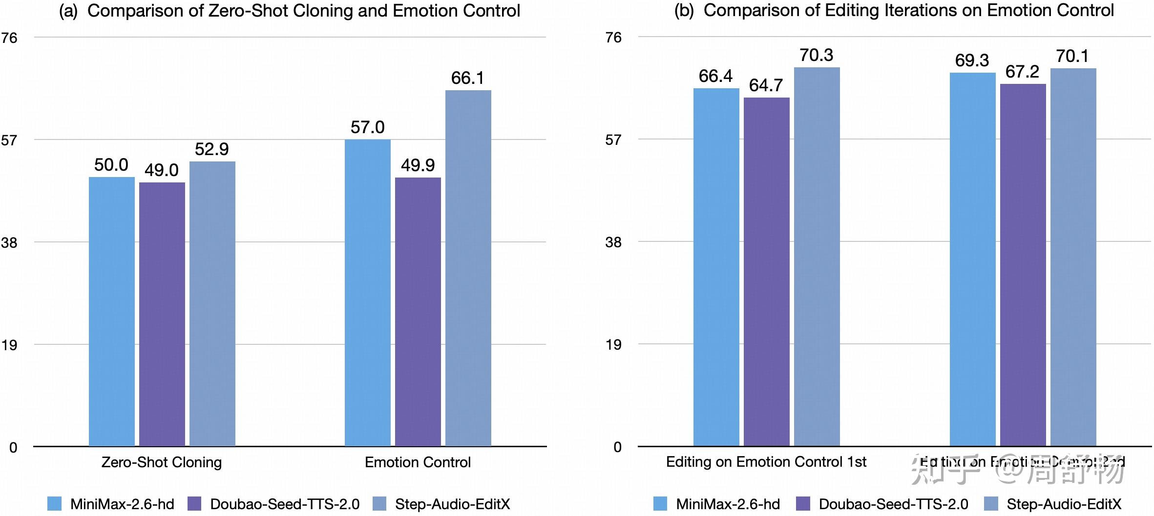 画龙点睛：语音编辑模型 Step-Audio-EditX - 知乎