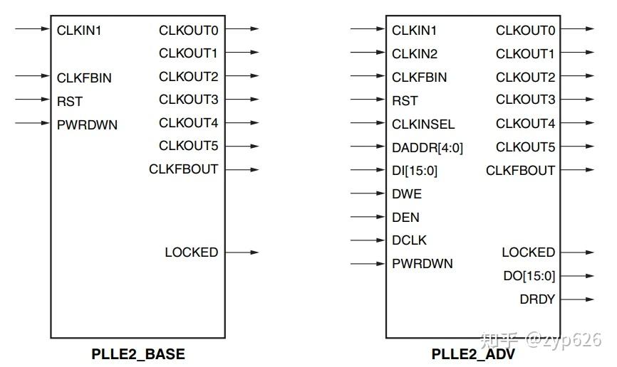 Verilog基础之十七、锁相环PLL - 知乎