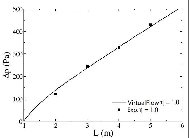 VirtualFlow | 管道内颗粒输运及床层形成模拟 - 知乎
