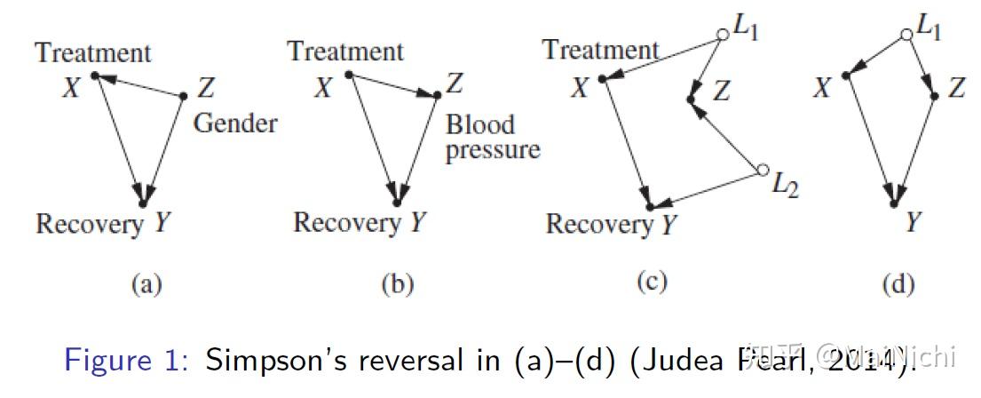 Simpson's Paradox and Causality - 知乎
