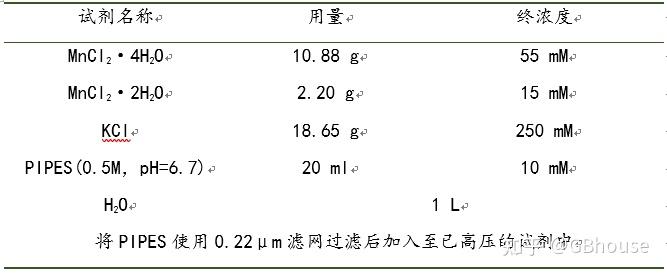 超级感受态 Super Competent Cells 基本原理及制备实操 - 知乎