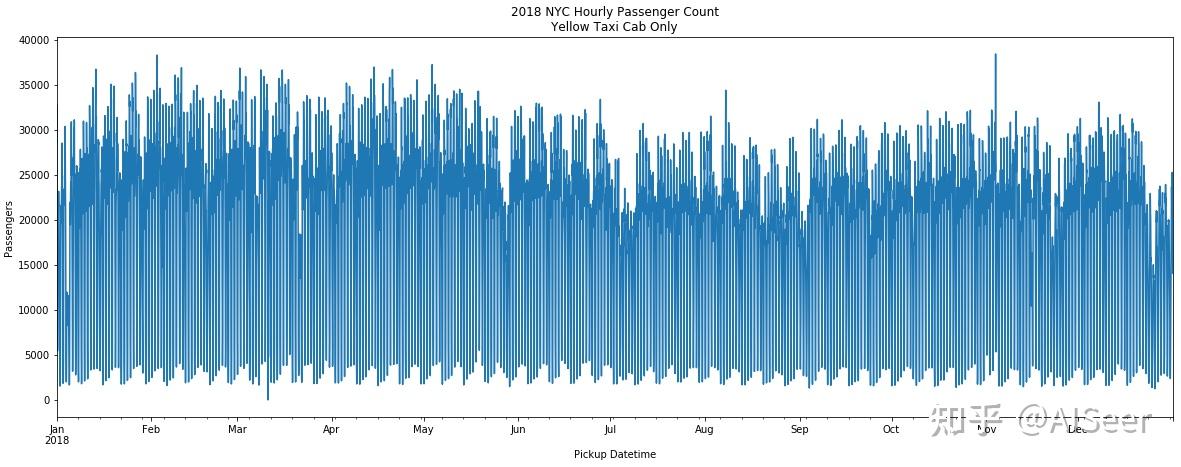 Matrix Profile：针对时间序列挖掘的新型数据结构 - 知乎