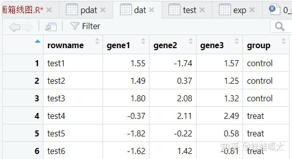 6-R语言：dplyr-表达矩阵箱线图-NA-连接-字符串-循环 - 知乎