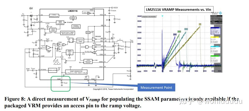 DesignCon 2023： VRM Modeling and Stability Analysis for the Power ...