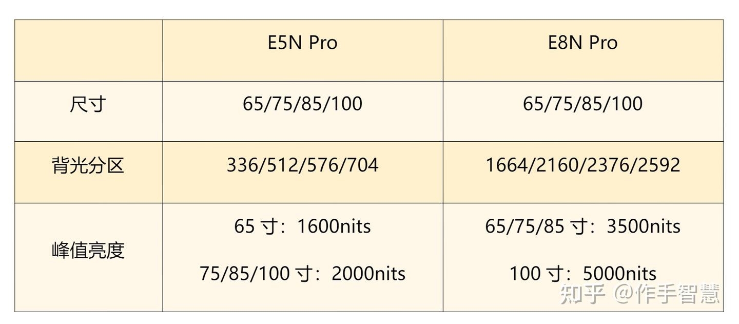 今年618最值得买的MiniLED电视，海信E5、E8系列可以闭眼入！霸榜级宝藏电视一篇全解读 - 知乎