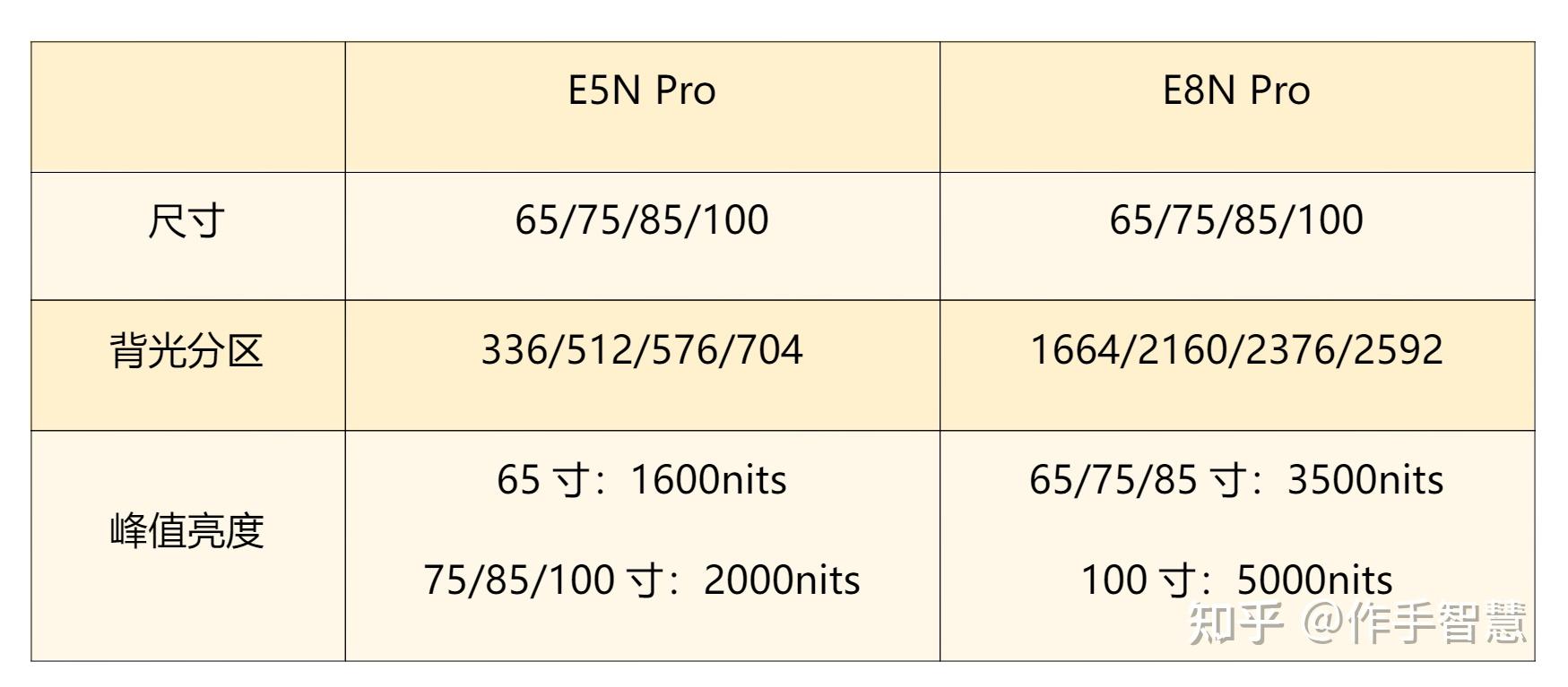 今年618最值得买的MiniLED电视，海信E5、E8系列可以闭眼入！霸榜级宝藏电视一篇全解读 - 知乎