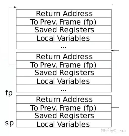 mit 6.s081 Lecture 5 - Calling Convention - 知乎
