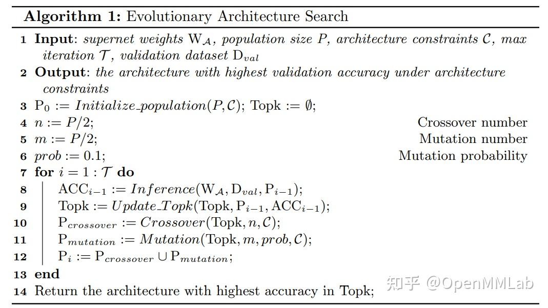 经典网络结构搜索算法 SPOS，快速完成模型压缩 - 知乎