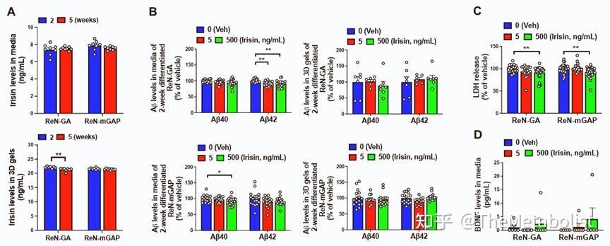 Neuron: Irisin让你不再困在时间里 - 知乎