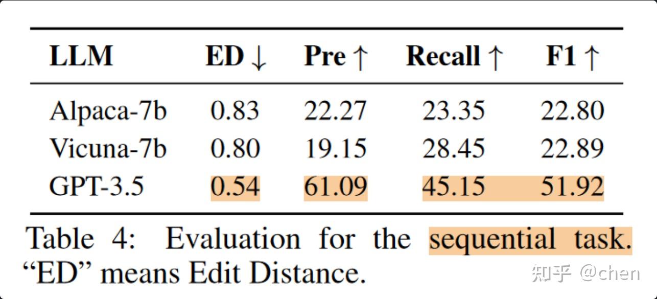 HuggingGPT: Solving AI Tasks with ChatGPT and its Friends in Hugging Face - 知乎