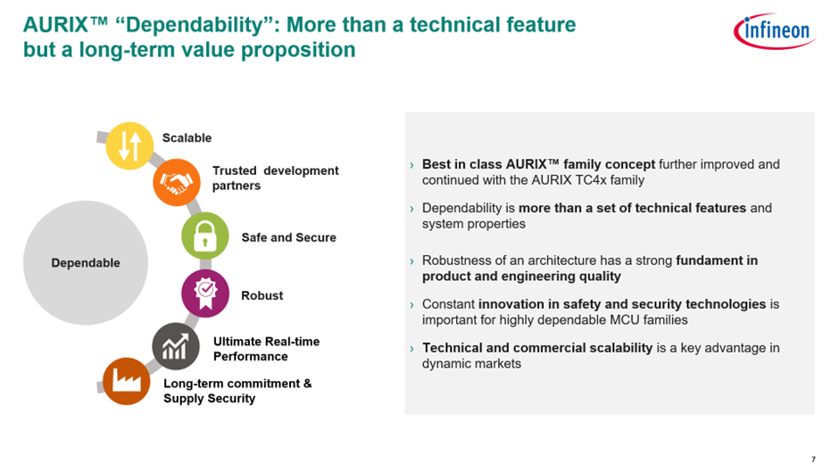 英飞凌新一代MCU AURIX™ TC4x 即将量产 - 知乎