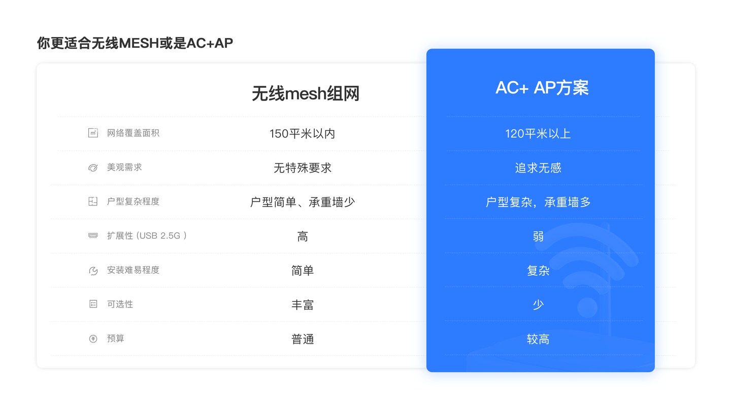【选购指南】究竟哪款AC+AP家用路由器值得买？在测试了主流型号后，我们给你这样的建议（24.1.30） - 知乎