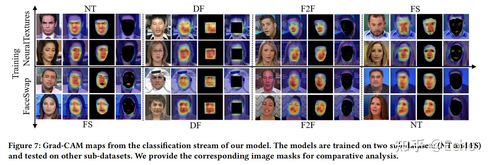 Locate and Verify: A Two-Stream Network for Improved Deepfake Detection（定位和验证：用于改进深度伪造检测的双流网络） - 知乎