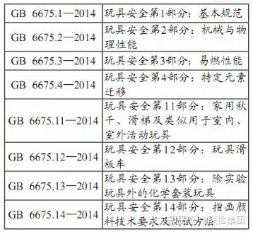 中国玩具安全GB 6675-2014测试要求 - 知乎