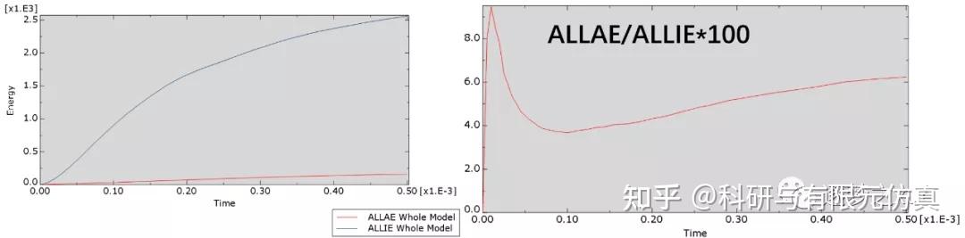 abaqus中显式和隐式的区别？ - 知乎